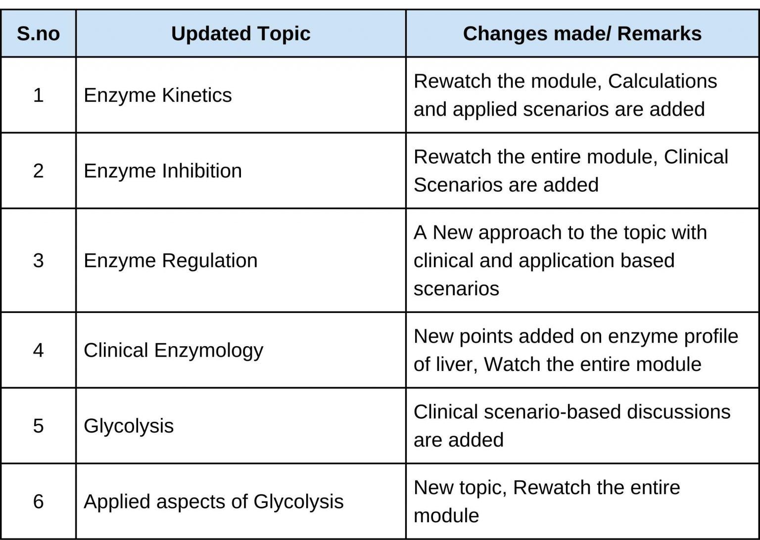 Marrow 6.5 Biochemistry videos Free Download - Medical Resources Box