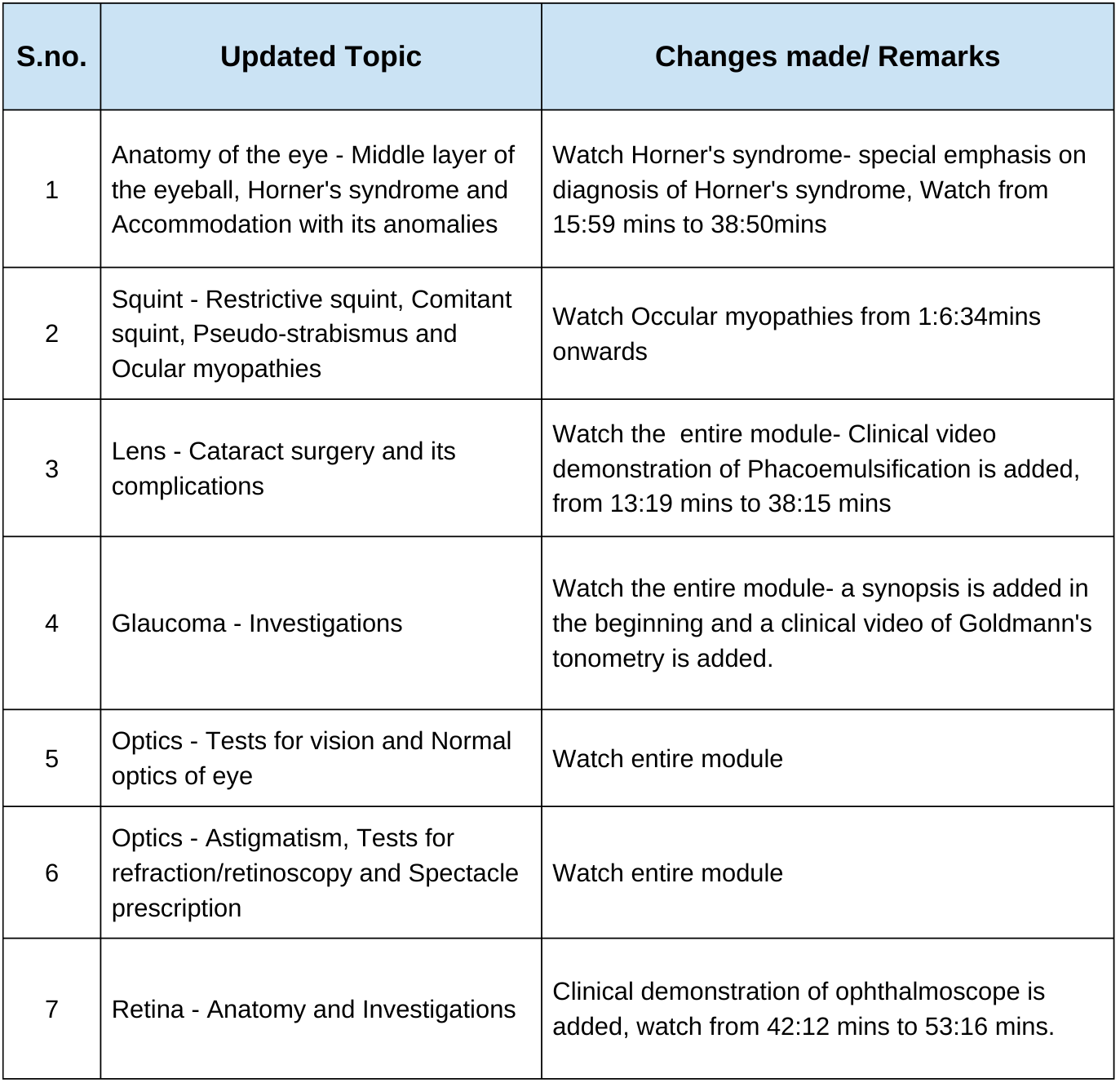 Marrow edition 6.5 Opthalmology videos Free Download - Medical ...