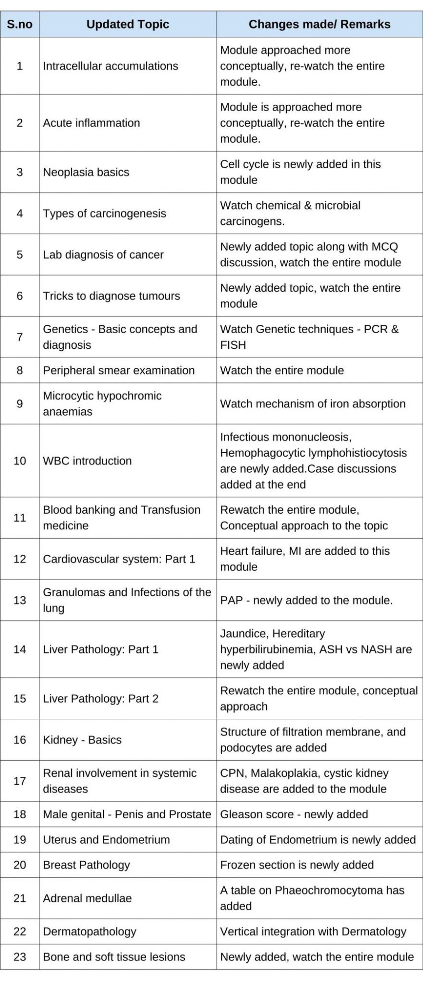 Marrow 6.5 Pathology videos Free Download - Medical Resources Box